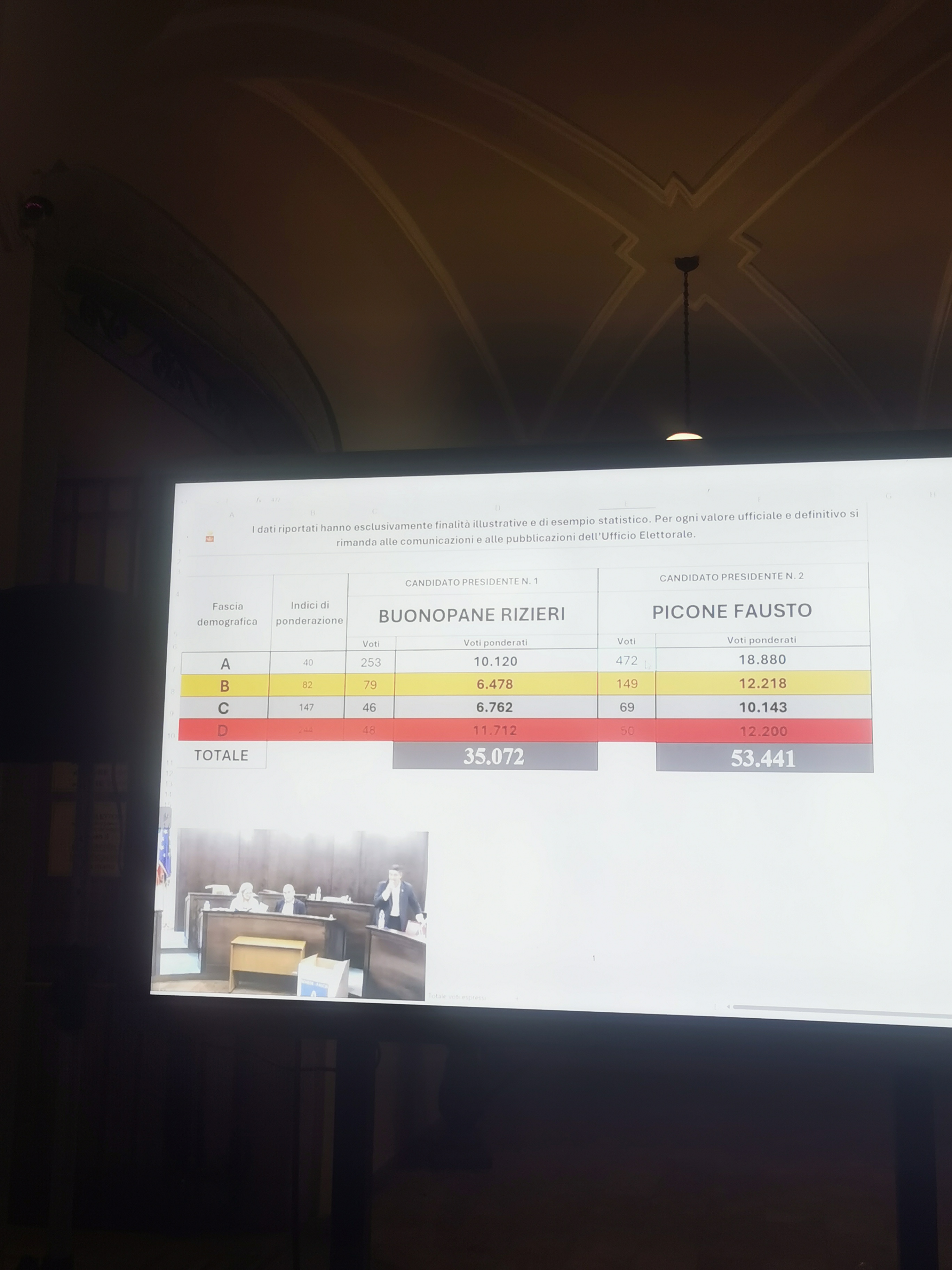 Provincia - Un nuovo presidente a Palazzo Caracciolo, Picone batte ...